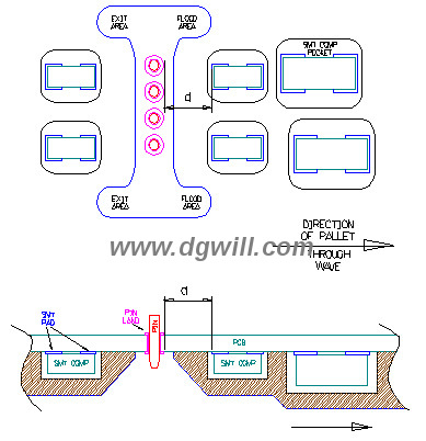 Reflow Thiếc Jig SMT Pallet / PCB Carrier với đồ đạc Durostone-PCB tiêu ...
